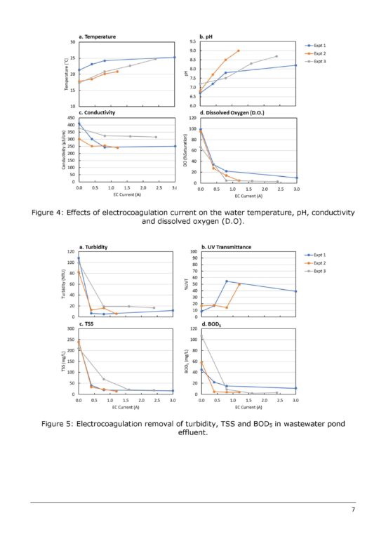 BOD Bacteria DRP TKN TP TSS Operating Cost – New Zealand | Powell Water ...